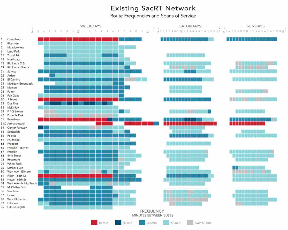 SacRT Existing Frequencies and Spans – Sacramento Transit Advocates and ...