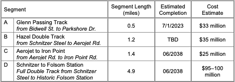 SacRT Network Integration Plan – Sacramento Transit Advocates and ...