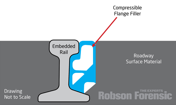 bicyclist crashes on light rail tracks – Sacramento Transit Advocates ...