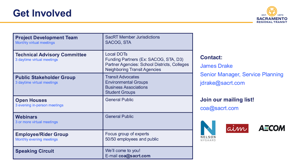 SACOG Transit Coordinating Committee 2025-03-19 – Sacramento Transit ...