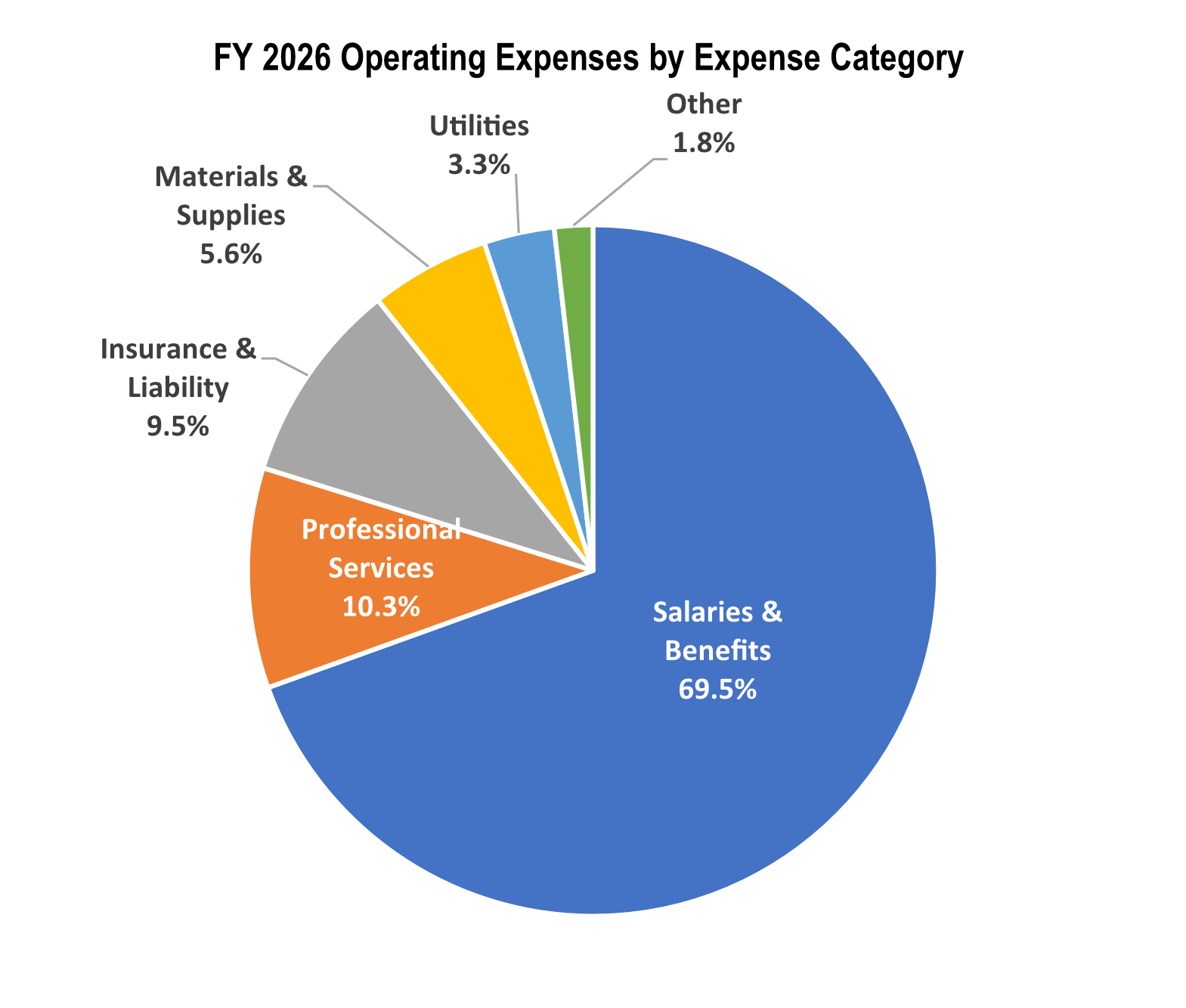SacRT FY 2026 operating budget expenses – Sacramento Transit Advocates ...